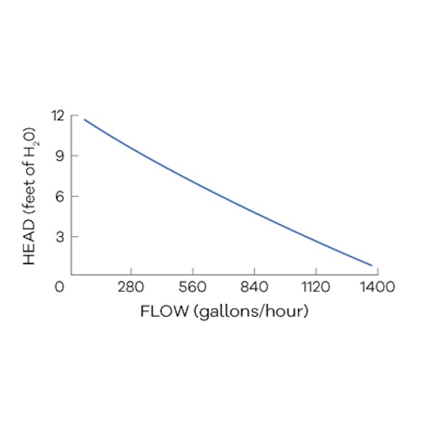 Ecotech Vectra S2 | The WaterZoo | Tropical fish | marine fish & aquariums