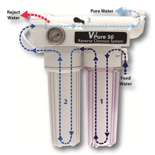 Tmc V2 Pure 100 Ro System | The WaterZoo | Tropical fish | marine fish ...